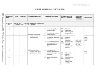 Science Planning 2009 | PDF | Gardening | Home & Garden