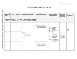 Science Planning 2009 | PDF | Gardening | Home & Garden