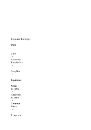 art Level Submission)Matt Stiner started a delivery service, Stine.docx | Business Accounting ...