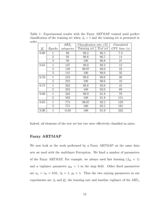 A Comparison of Fuzzy ARTMAP | PDF