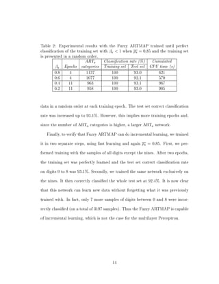 A Comparison of Fuzzy ARTMAP | PDF