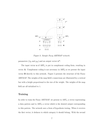 A Comparison of Fuzzy ARTMAP | PDF