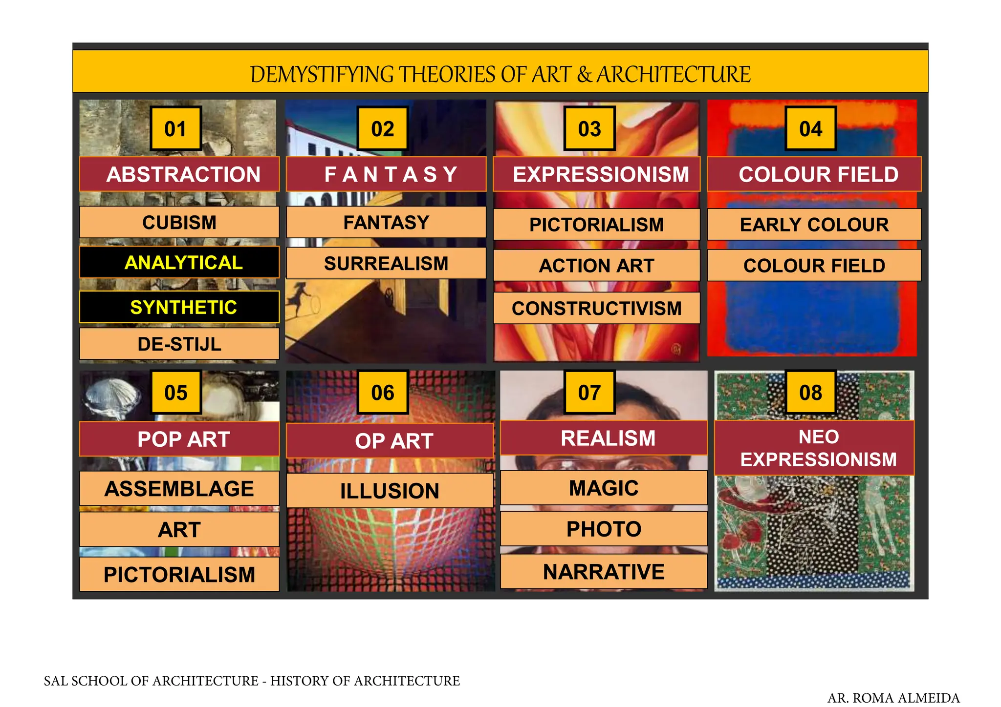 Art movements_De modernism and the architecture | PPT