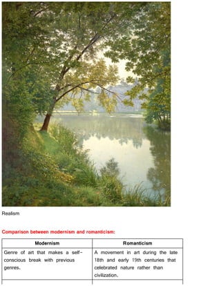 Art movements explained | PDF