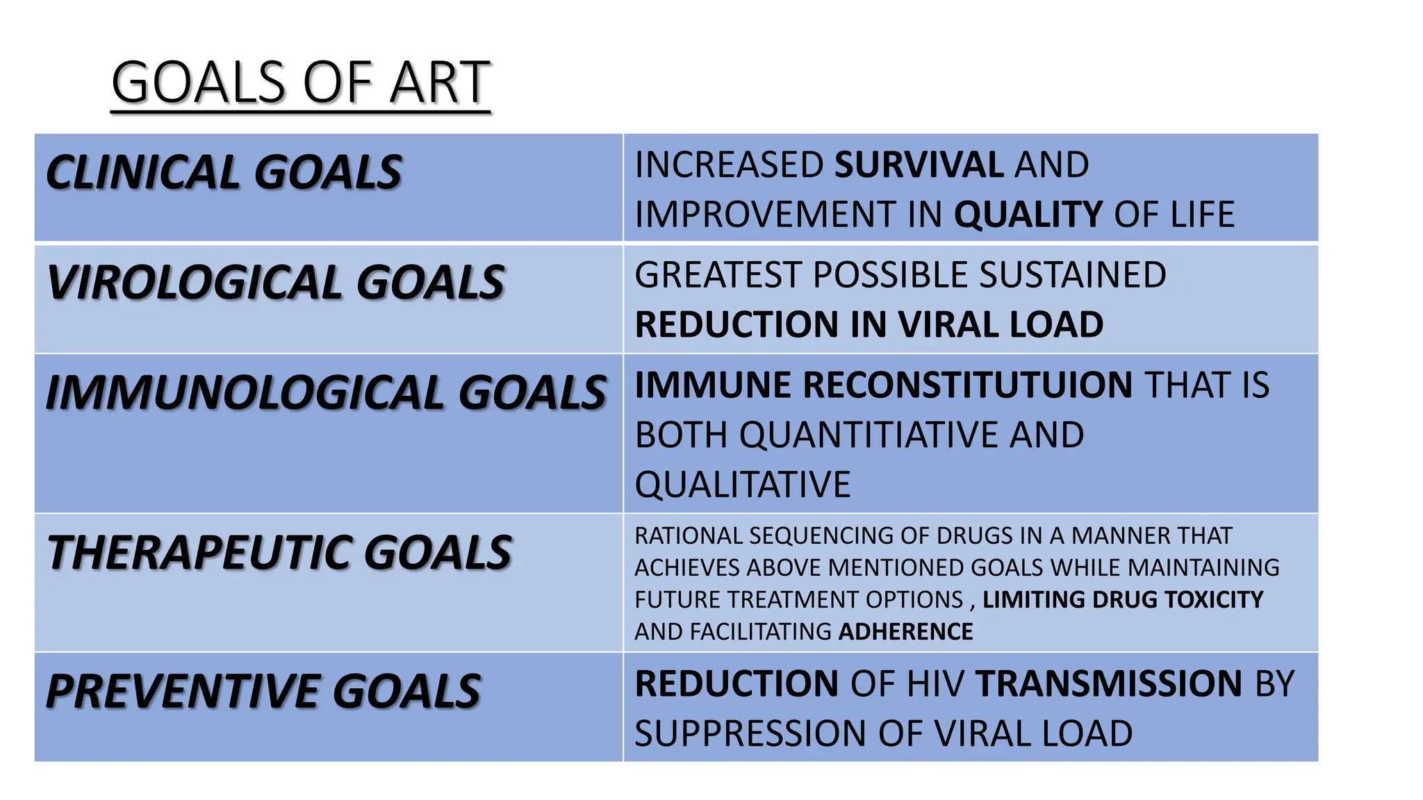 ART & NACO GUIDELINES for treatment of hiv | PPTX