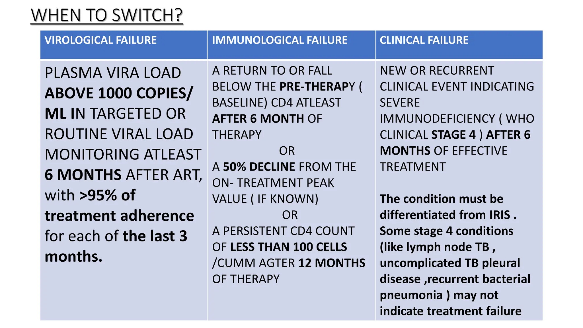 ART & NACO GUIDELINES for treatment of hiv | PPTX