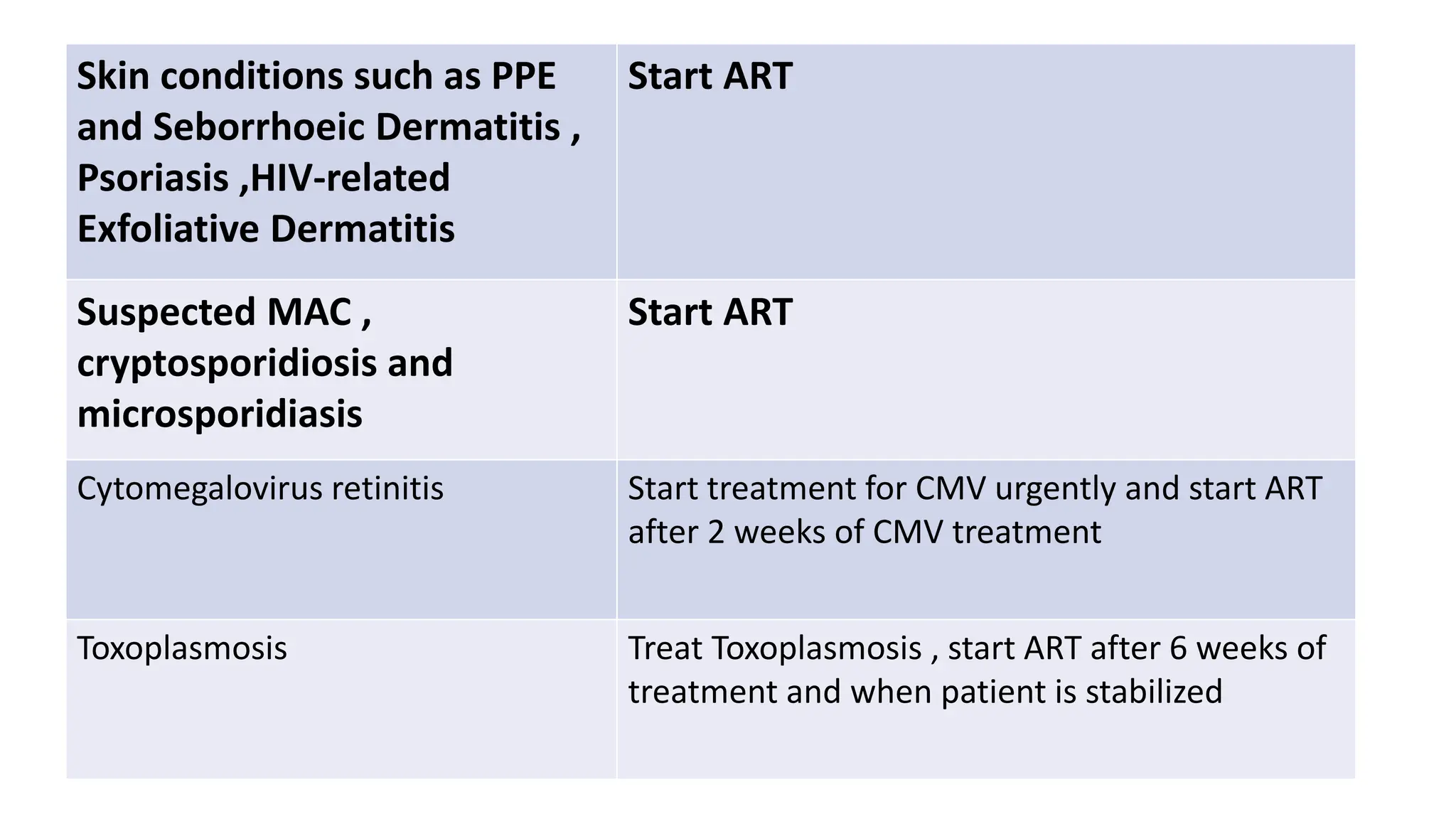ART & NACO GUIDELINES for treatment of hiv | PPTX