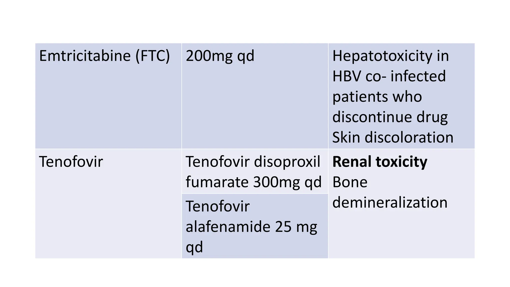 ART & NACO GUIDELINES for treatment of hiv | PPTX