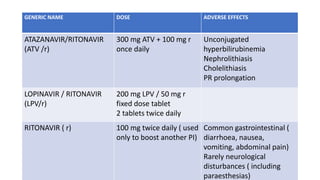ART & NACO GUIDELINES for treatment of hiv | PPTX