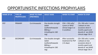 ART & NACO GUIDELINES for treatment of hiv | PPTX