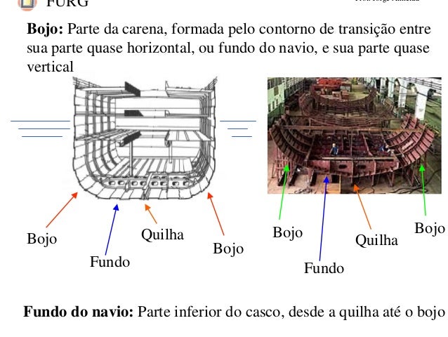 Art nav01a nomenclatura