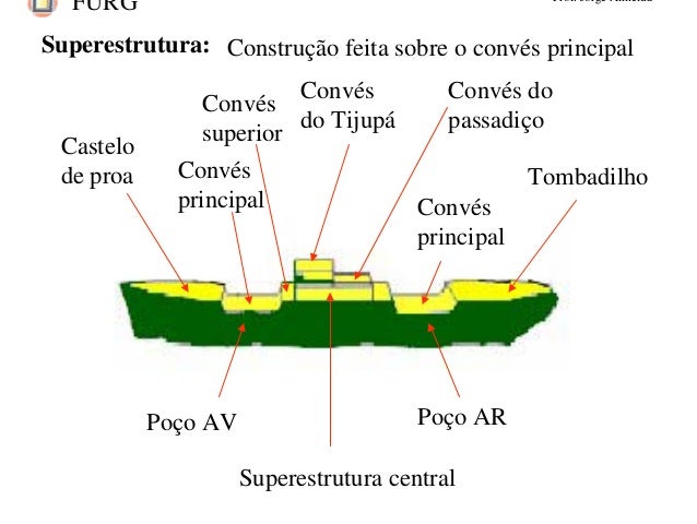 Art nav01a nomenclatura