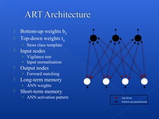 Adaptive Resonance Theory | PPT