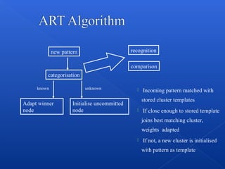 Adaptive Resonance Theory | PPT