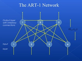 Adaptive Resonance Theory | PPT