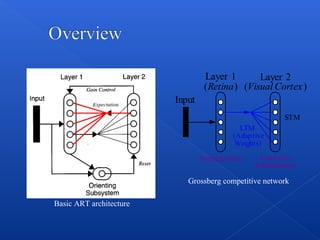 Adaptive Resonance Theory | PPT