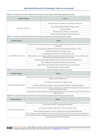 Classify Rice Disease Using Self-Optimizing Models and Edge Computing with Agricultural ...