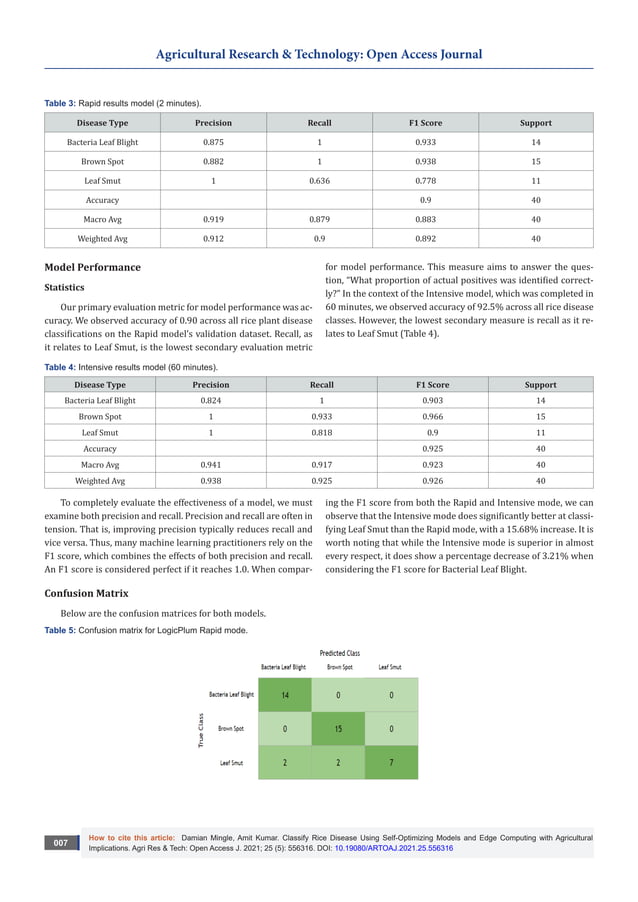 Classify Rice Disease Using Self-Optimizing Models and Edge Computing with Agricultural ...