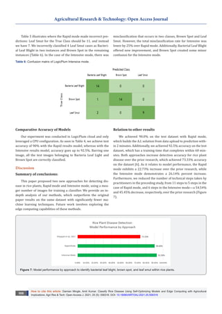 Classify Rice Disease Using Self-Optimizing Models and Edge Computing ...