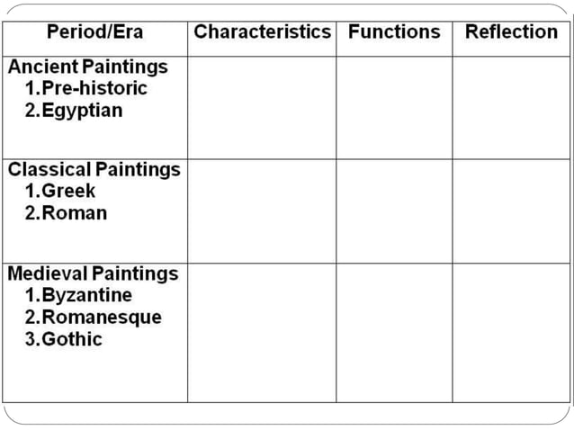 Art of Ancient, Classical and Medieval Period (Paintings) | PPTX ...