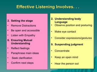 Art of communication | PPT