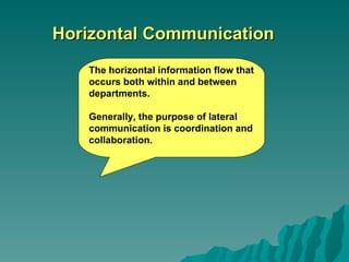 Art of communication | PPT