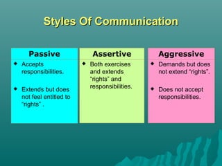 Art of communication a | PPT