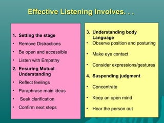 Art of communication a | PPT