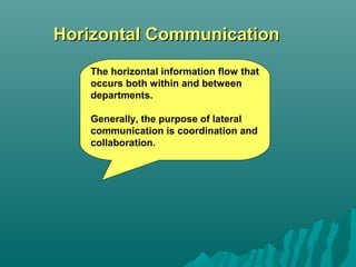 Art of communication a | PPT