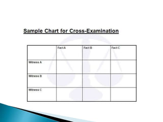 Art of Cross examination.pptx