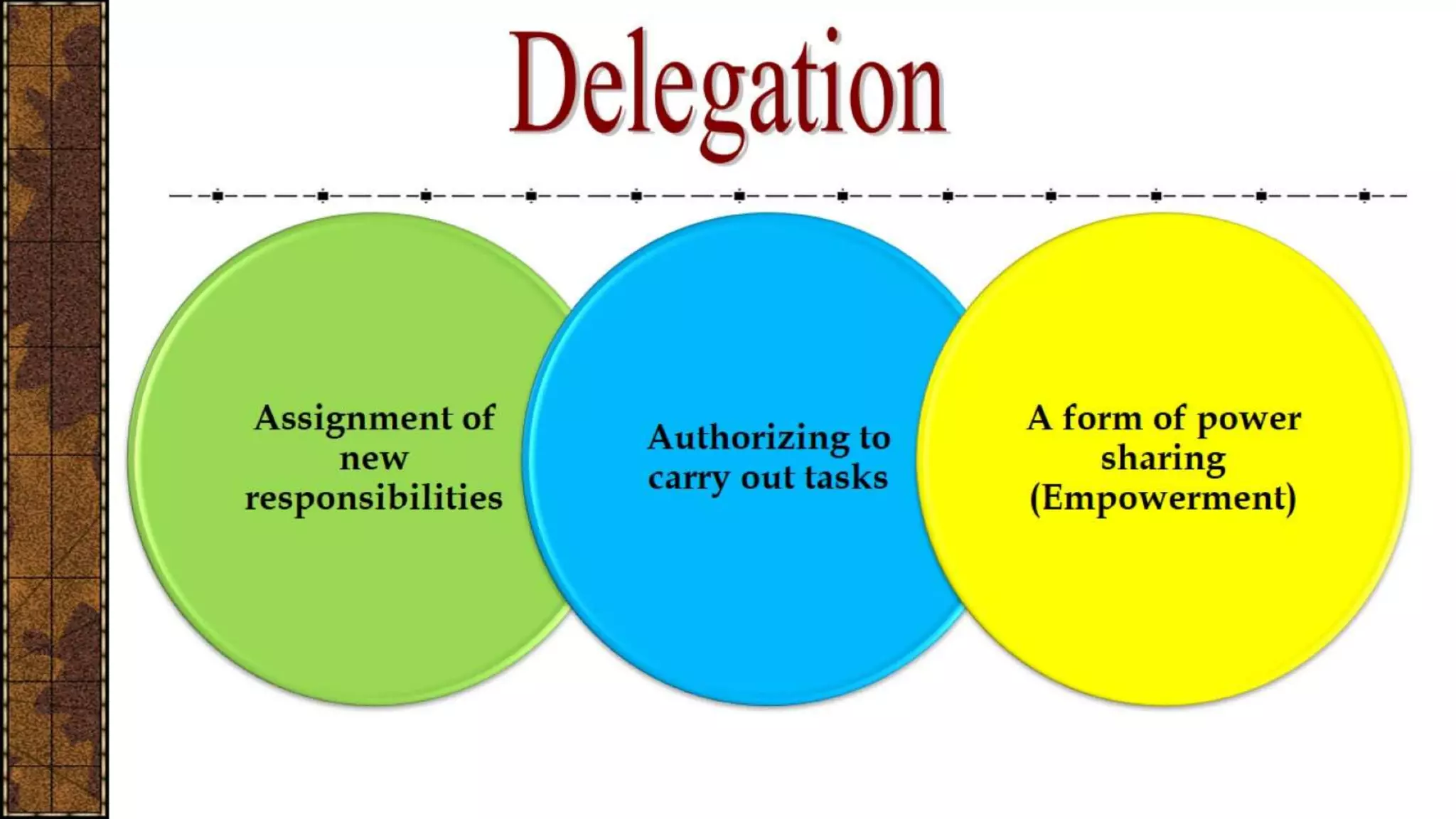 Art of delegation | PPTX