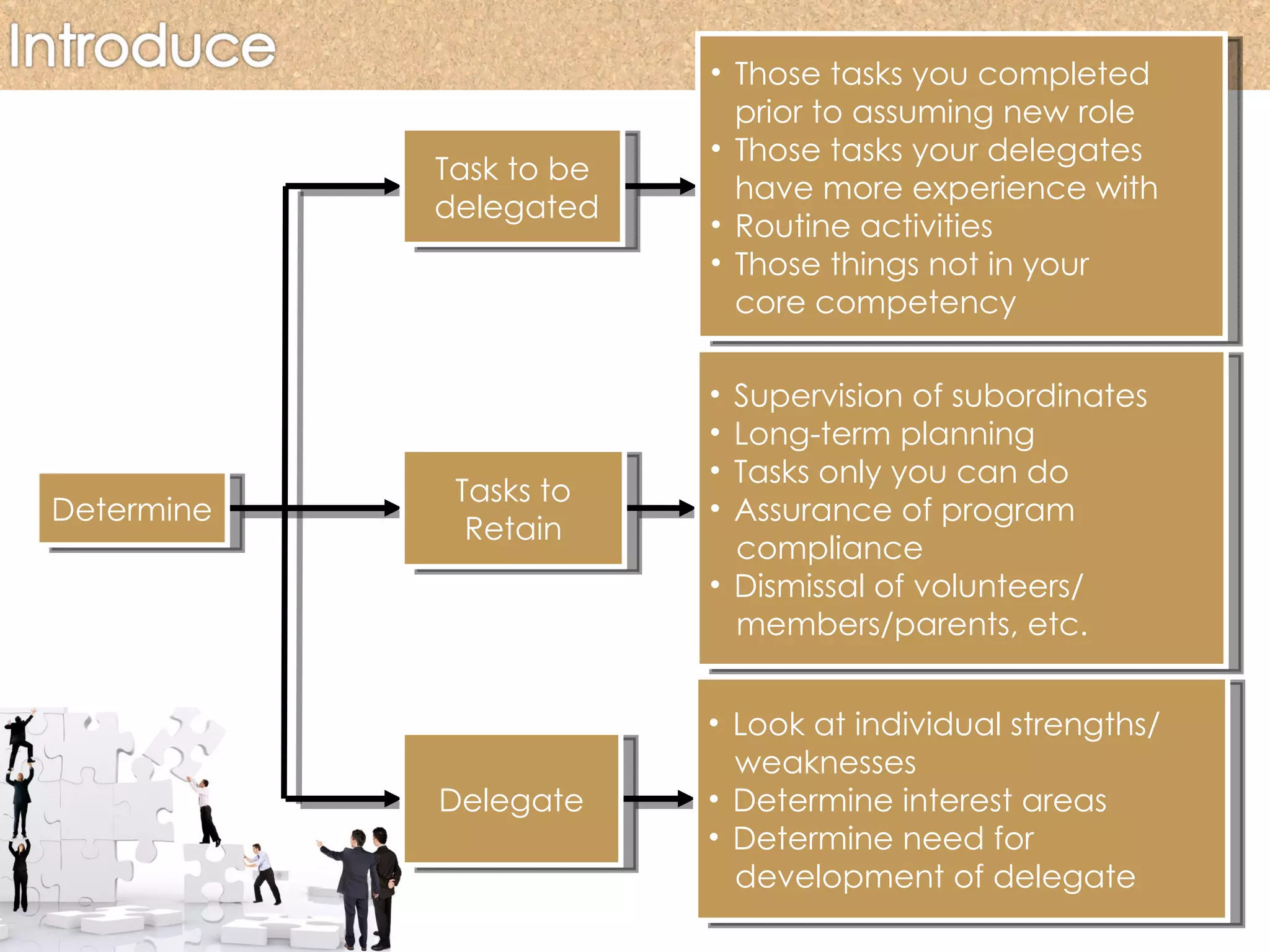 Art of Delegation | PPT