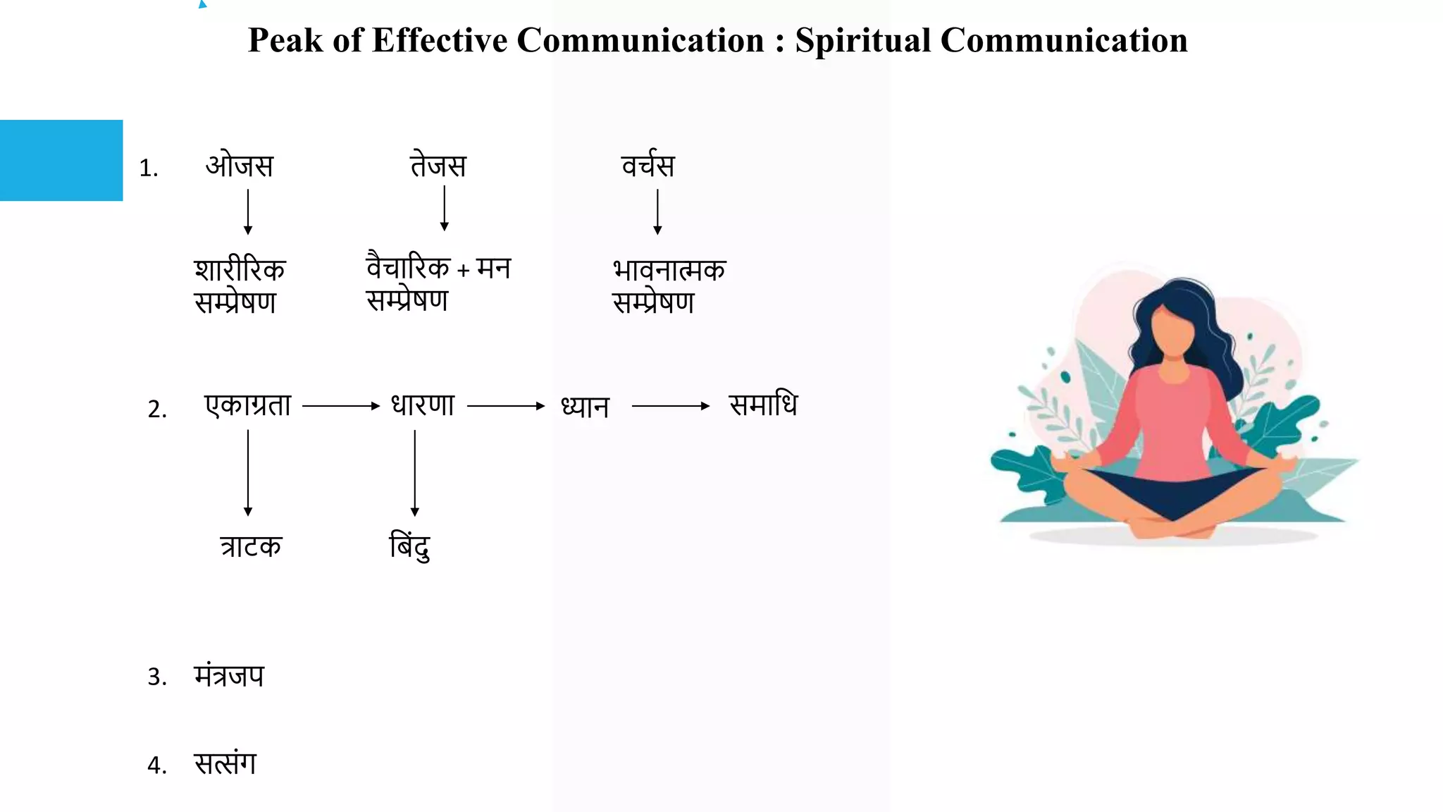 Art of Effective Communication.pptx