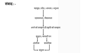 Art of Effective Communication.pptx