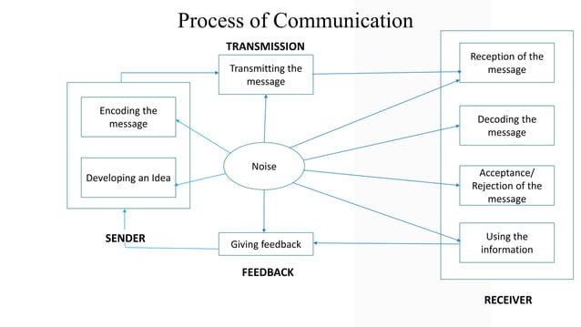 Art of Effective Communication.pptx