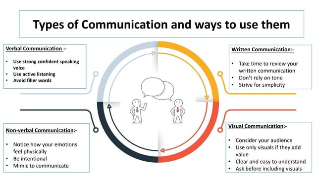 Art of Effective Communication.pptx