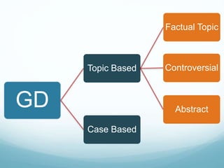 Art of gd (communication skills) | PPTX