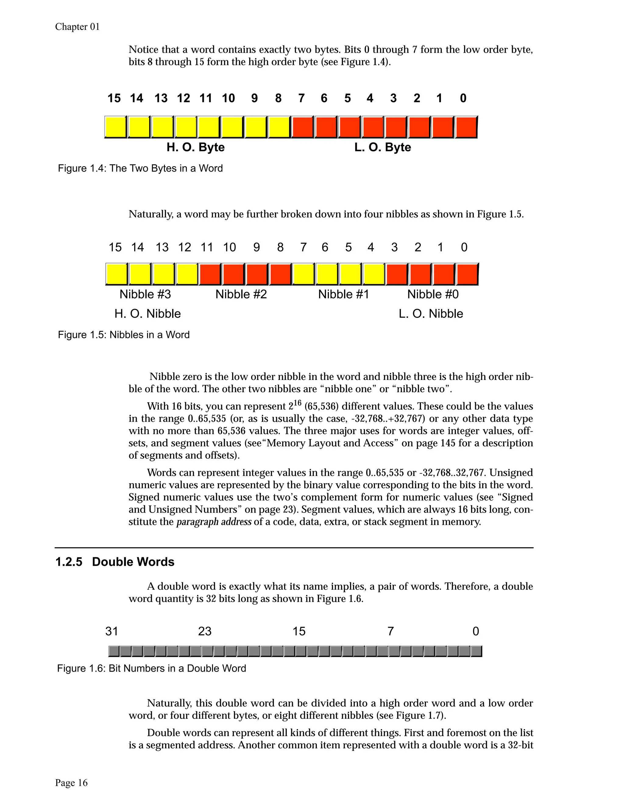 Art Of Intel x86 Assembly language overview.pdf