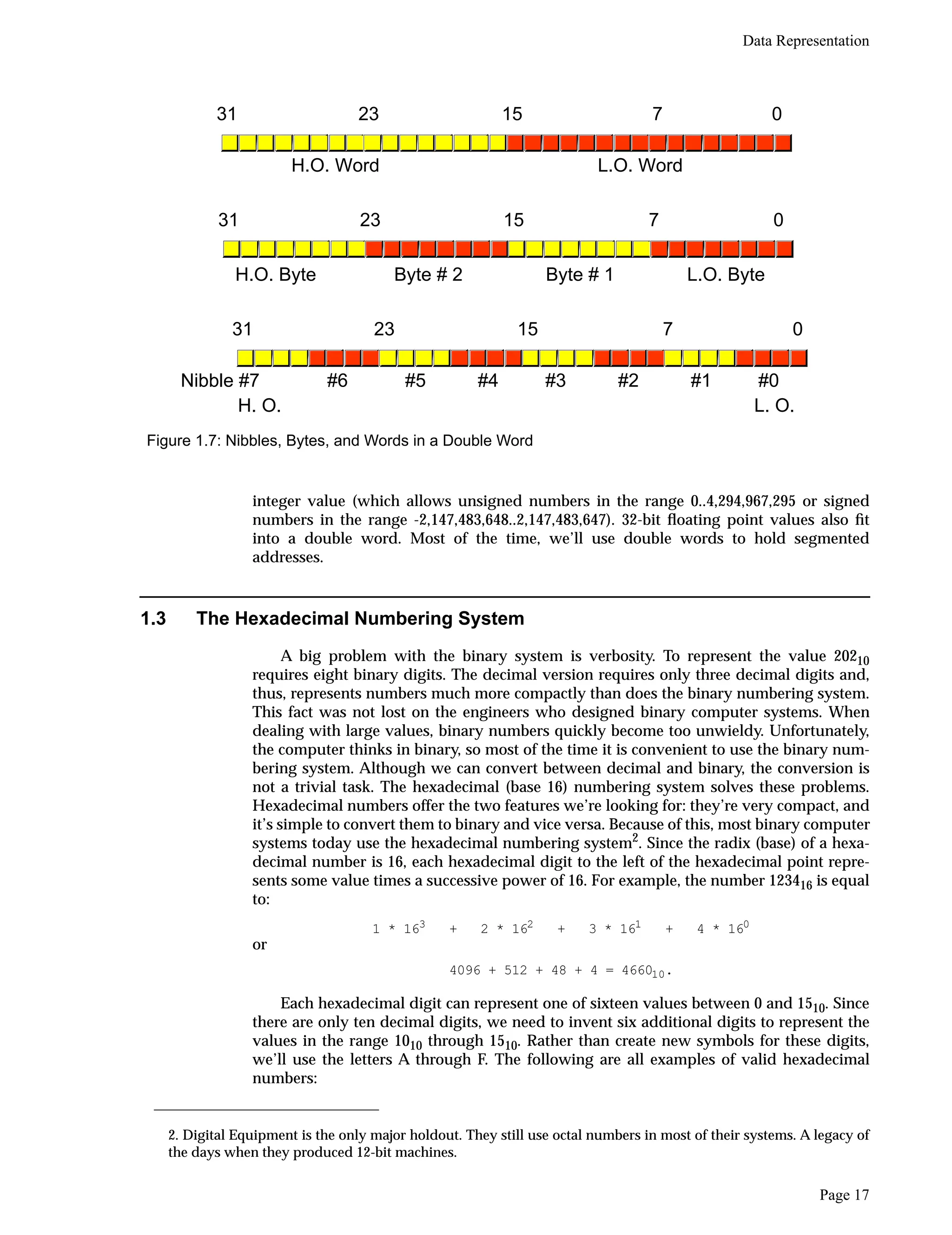 Art Of Intel x86 Assembly language overview.pdf