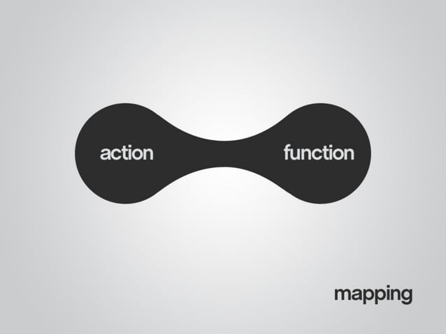 The Art of Interaction | PPT