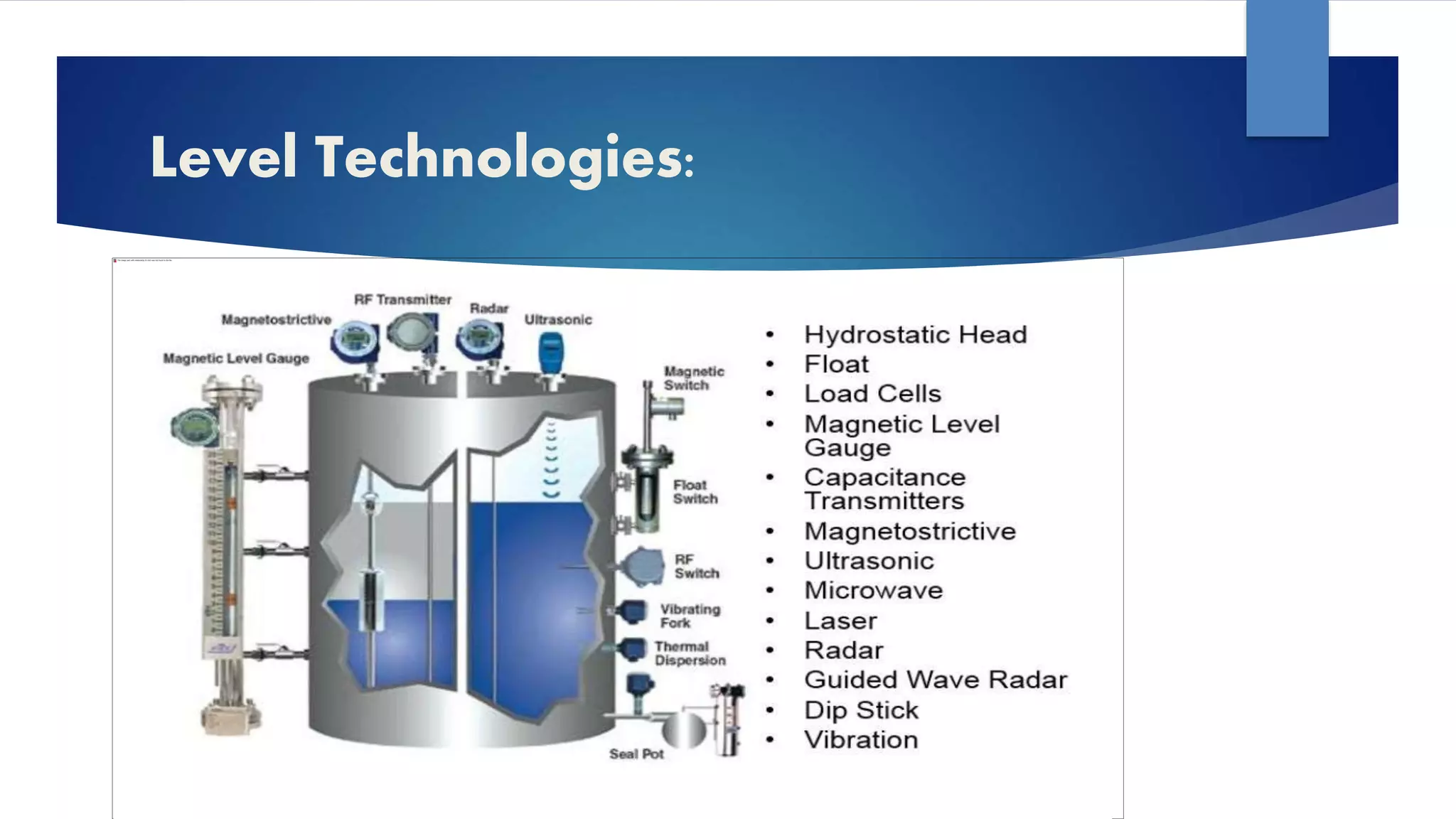 Art of level instrument selection | PPTX
