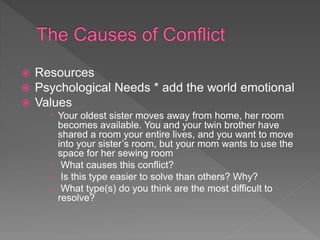 Art of managing conflict effectively stp | PPT