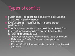 Art of managing conflict effectively stp | PPT