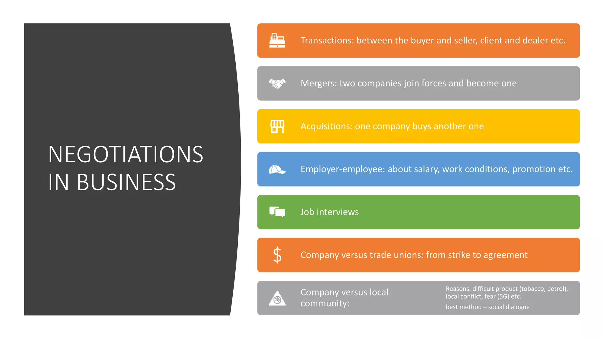 ART OF NEGOTIATIONS.pptx