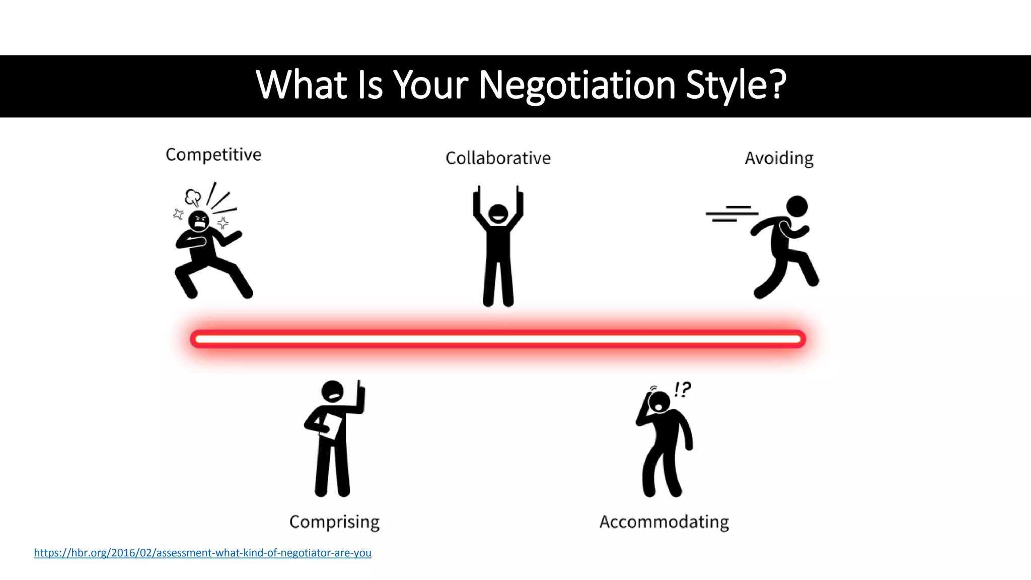 The Art Of Negotiation | PPTX