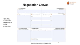 The Art Of Negotiation | PPTX