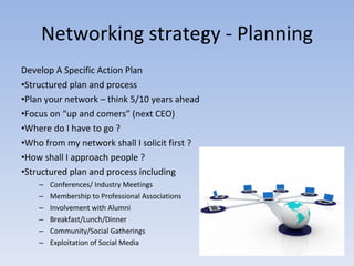 Art of networking | PPT