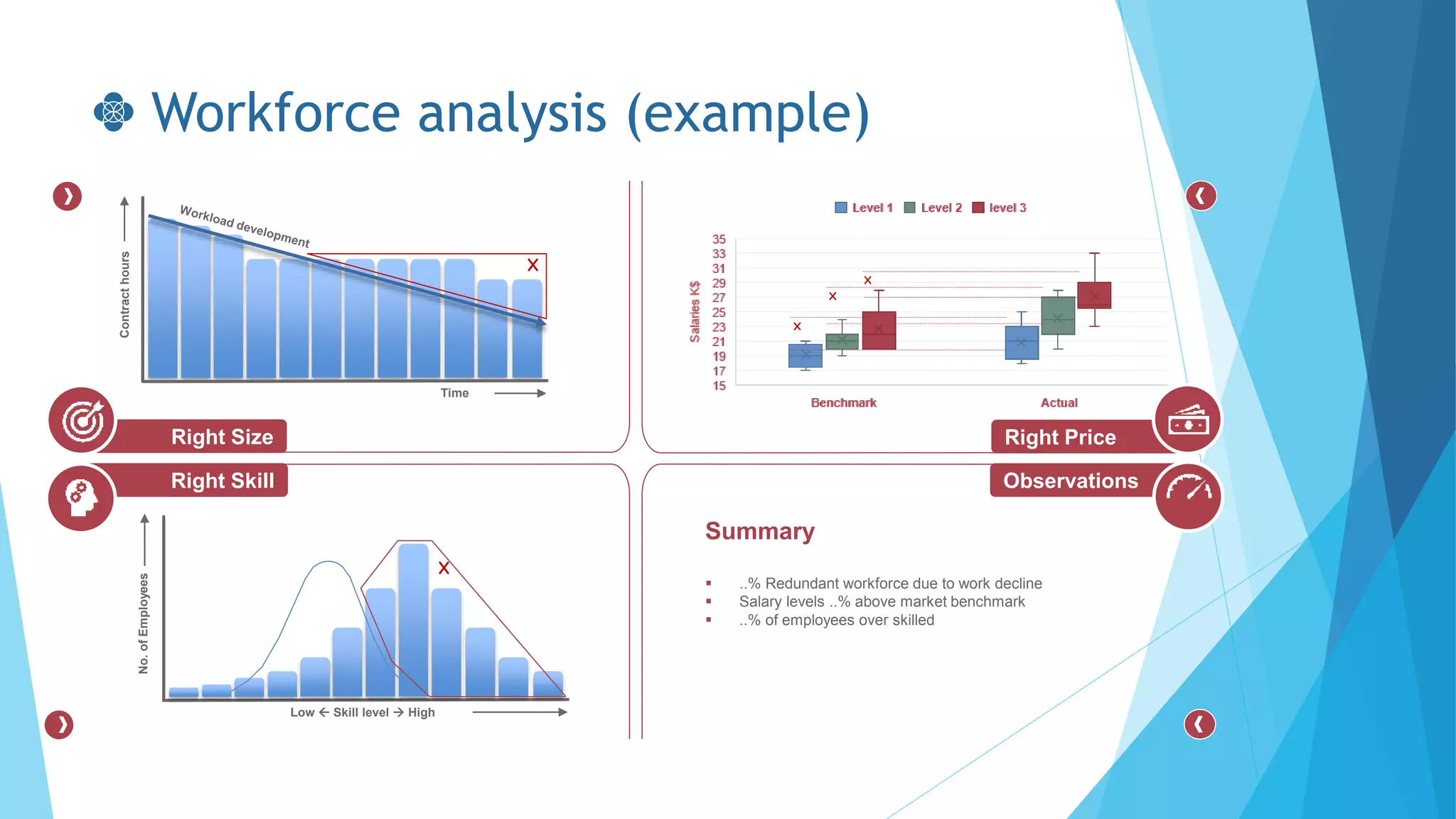 Art of organizing framework analysis | PPT