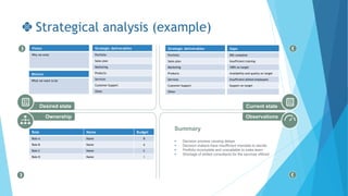 Art of organizing framework analysis | PPT