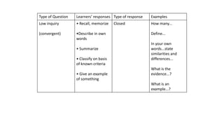 Art of Questioning.pptx